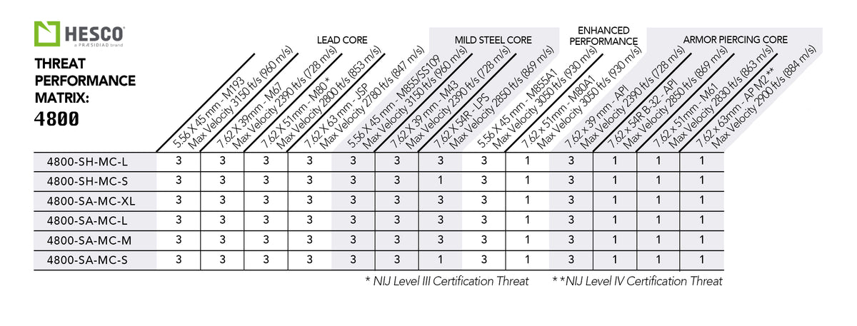 Hesco 4800 Series Armor – MOS Tactical